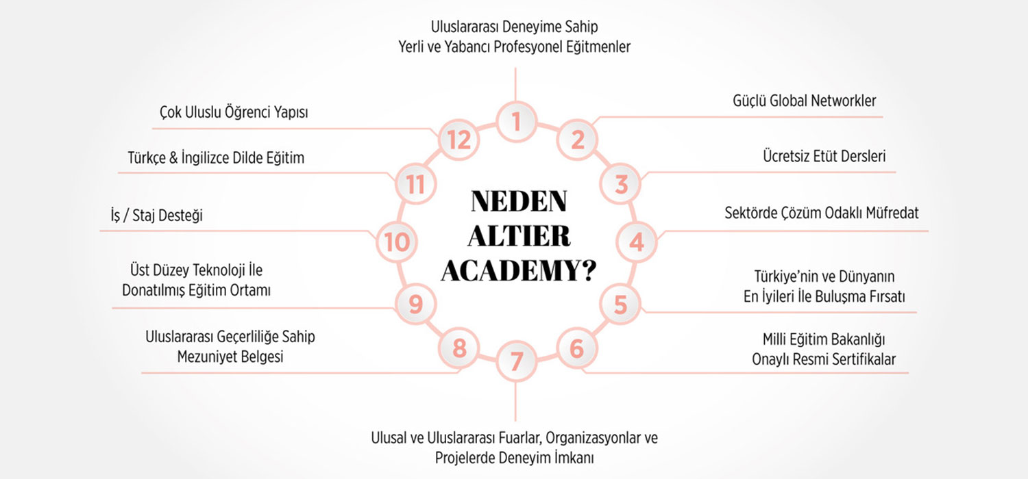 Moda ve Güzellik Akademisi | Altier Academy